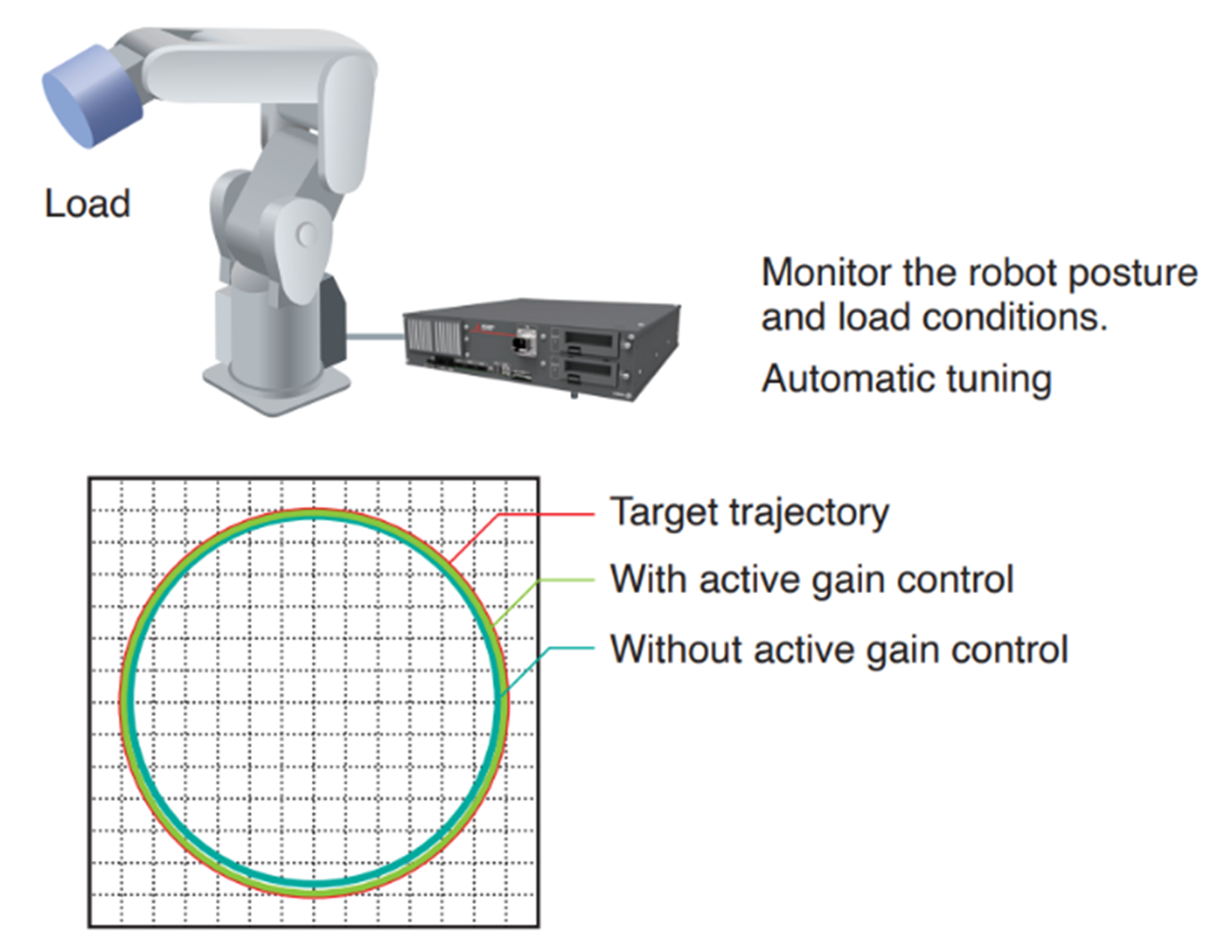 Mitsubishi Electric VN